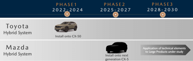 New Mazda Engine Tech: Previewing Next-Gen Powertrains | MazdaMotoring