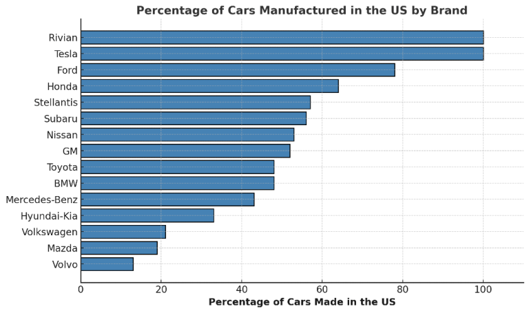 Mazda Tariffs: Automaker Among Hardest Hit On Imported Cars | MazdaMotoring